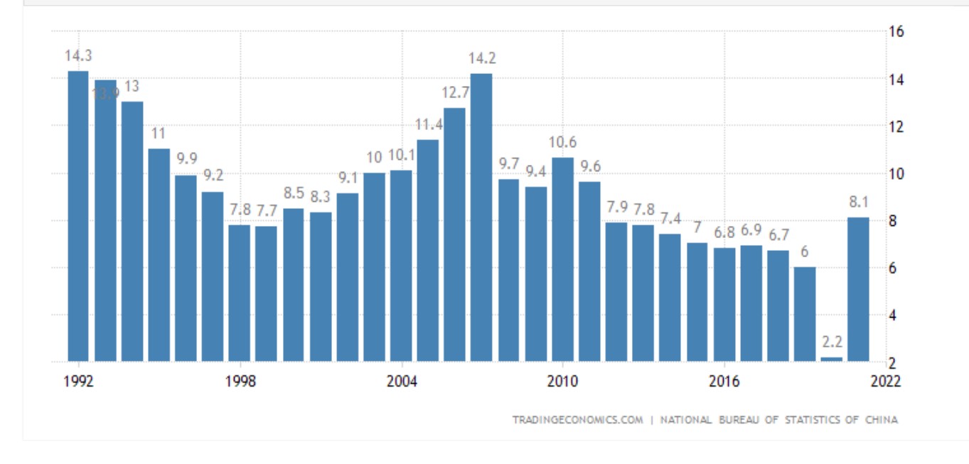 China, 30 años de crecimiento económico – Nuevo Mundo China, 30 años de crecimiento económico – Nuevo Mundo
